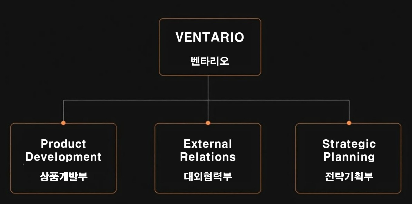 조직도
